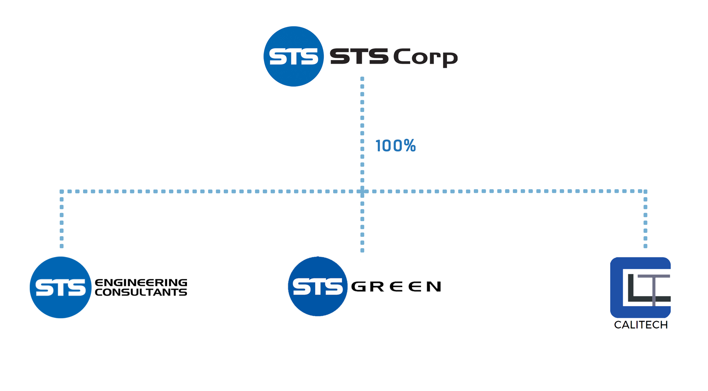 Business Group - STS Group