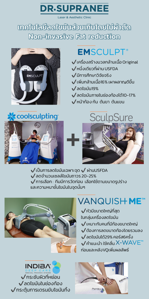 Non-invasive body contouring - DR.SUPRANEE LASER CLINIC